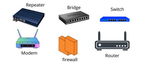 Networking Devices In Hindi