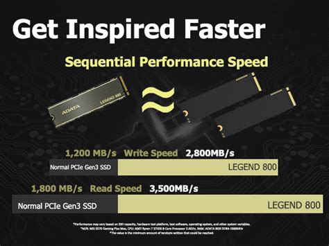 Mua ADATA 1TB SSD Legend 800 NVMe PCIe Gen4 X 4 M 2 2280 Internal