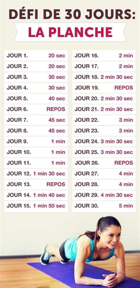 Jai fait le défi de la planche pendant 30 jours et voici les résultats