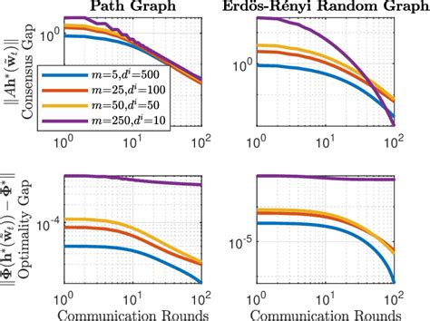 Pdf A Distributed Cubic Regularized Newton Method For Smooth Convex