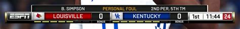 Nlsc Forum Scoreboards Tnt V Nba On Nbc V Espn V