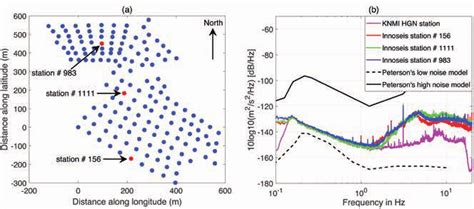 a seismic array layout with three sensors corresponding to the ones download scientific