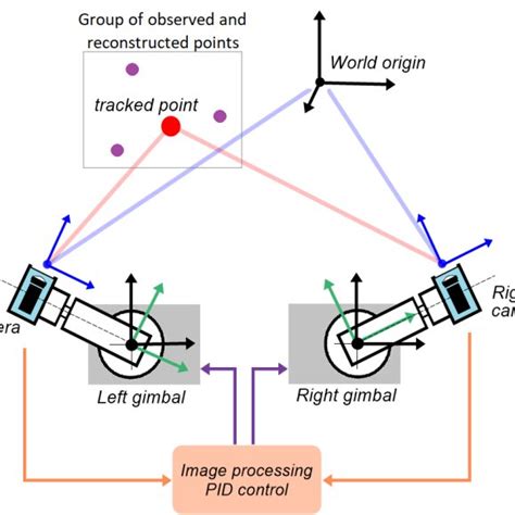 Calibration Of Camera Intrinsic Parameters Using Rectangular Flat