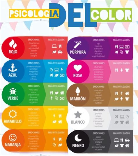 Psicologia Del Color