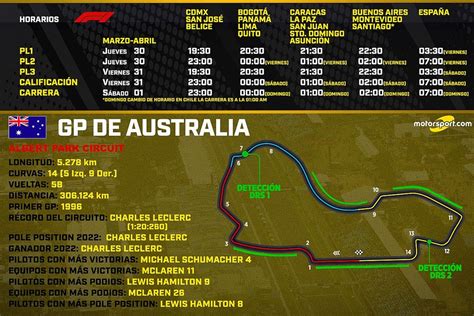 Horarios Para El Gp De Australia F