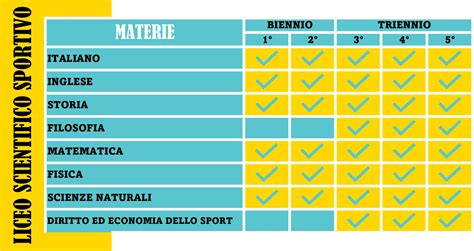 Liceo Scientifico Sportivo Istituto Paideia