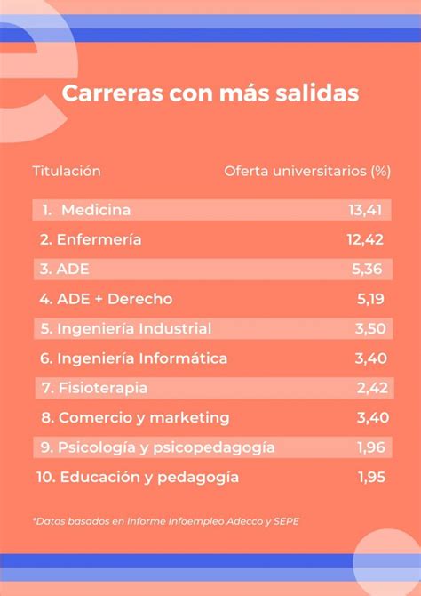 Carreras En La Usac 2023 Image To U