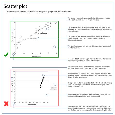 Creating Scientific Graphs And Tables Displaying Your Data Clips