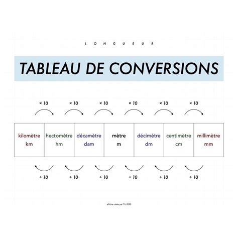 Insaisissable Entr E Missionnaire Tableau De Conversion Tonne En Gramme