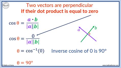 how to find the angle between two vectors