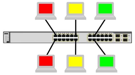 KONFIGURASI VLAN DAN VLAN TRUNKING PADA CISCO PT Ilmi Teknik Dwi