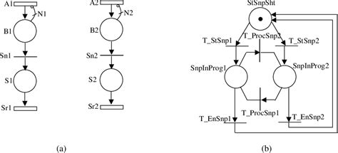 figure 1 from model driven generative techniques for scalable performability analysis of