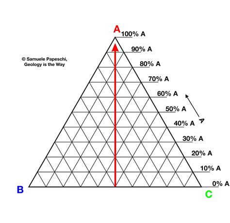 Ternary Diagram Geology