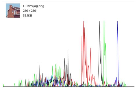 applied sciences free full text image steganography using lsb and hybrid encryption algorithms