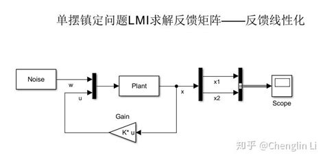 Lmi