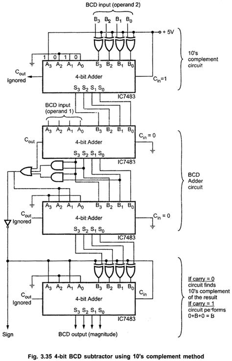 bcd subtraction 9s complement 10s complement