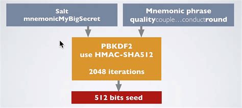 Understanding Bitcoin Improvement Proposal BIP 39 All You Need To Know