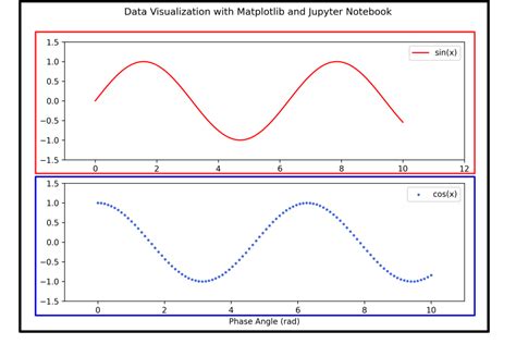 customizing multiple subplots in matplotlib by rizky maulana n towards data science
