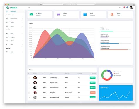 29 Best Free Dashboard Templates For Admins 2019 Colorlib Dashboard