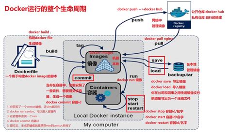 docker之dockerfile csdn博客