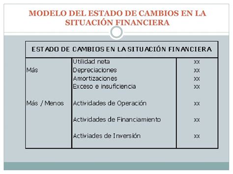 Estado De Cambios En El Capital Contable Qu Es Varios Ejemplos