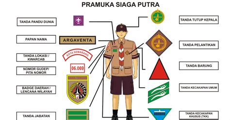 Nama Nama Lambang Pramuka