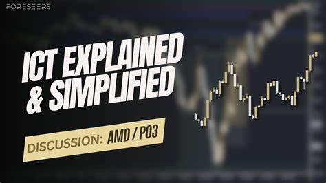 NO BS ICT EXPLAINED EP 7 Accumulation Manipulation Distribution