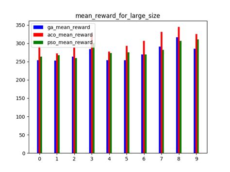 multi uav task assignment benchmark