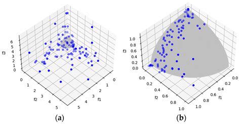 mca free full text performance analysis of multi objective simulated annealing based on