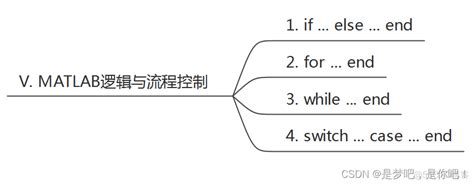 matlab入门基础思维导图 51cto博客 matlab思维导图
