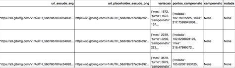 python extracting specific columns from pandas dataframe stack vrogue