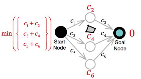 8 comparison of backward propagation routines in dynamic programming download scientific