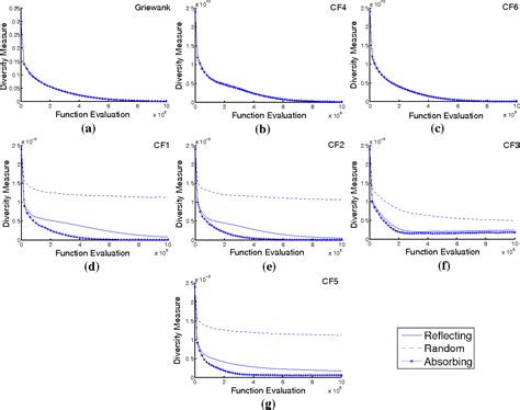 figure 1 from handling boundary constraints for particle swarm optimization in high dimensional