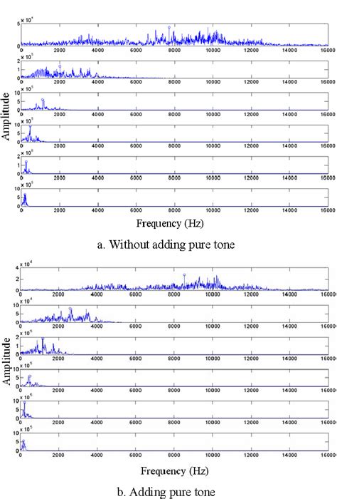 figure 1 from a sinusoidal audio and speech analysis synthesis model based on improved emd by