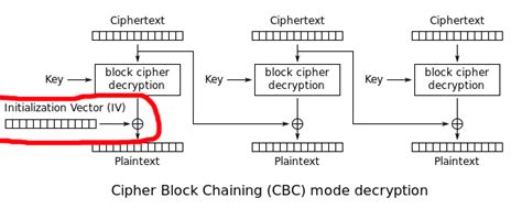 encryption — aesとcbcを使用する場合、ivを秘密にする必要がありますか？