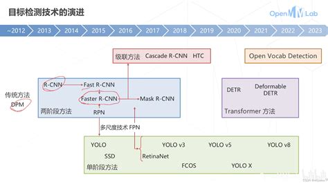 Openmmlab Ai Csdn