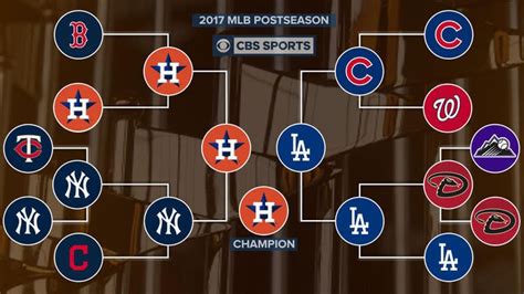 Cập nhật hơn 75 về MLB postseason bracket 2023 hay nhất cdgdbentre edu vn