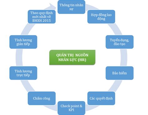 Quản trị nguồn nhân lực TÔI LÀ QUẢN TRỊ