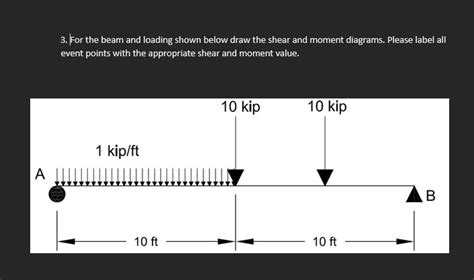 Solved 3 For The Beam And Loading Shown Below Draw The Chegg