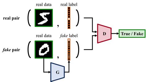 dantest a simple framework for comparing adversarial losses