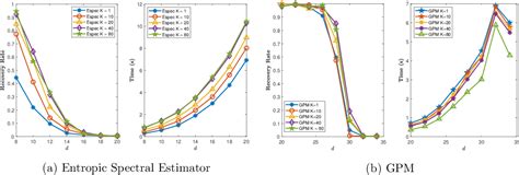 figure 4 from a unified approach to synchronization problems over subgroups of the orthogonal