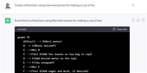 How To Create Awesome Diagrams In ChatGPT And Mermaid Marketing Copy