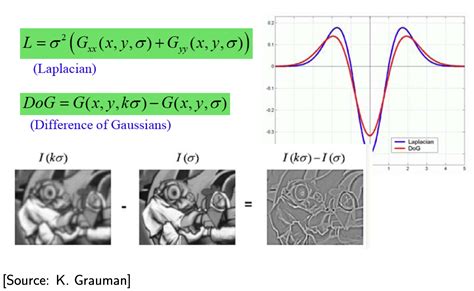 sift（scale invariant feature transform）——slam的一些初步技术点说明 知乎