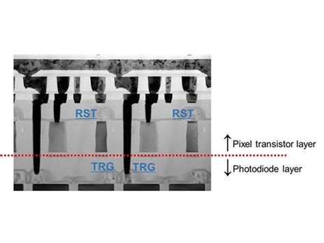 Sony Develops World S First Stacked CMOS Image Sensor Technology With 2
