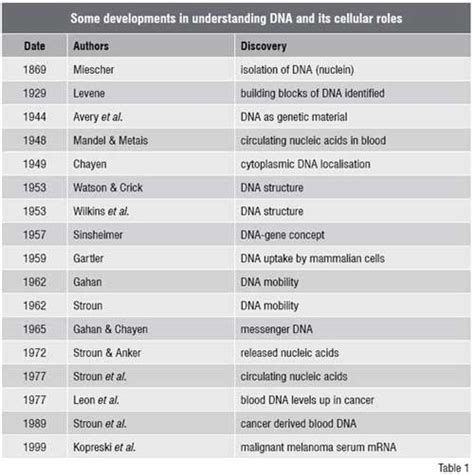 Gene Quantification Info