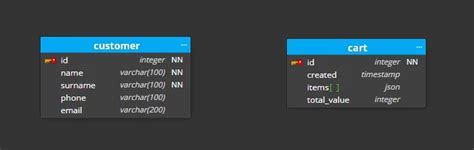 Relationships In ER Diagram For PostgreSQL Luna Modeler