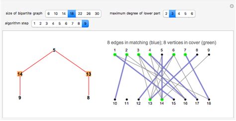 the hungarian maximum matching algorithm wolfram demonstrations project
