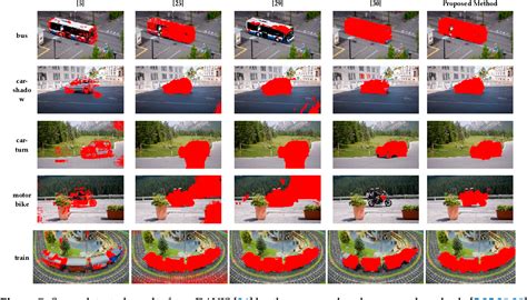 figure 7 from moving object detection under a moving camera via background orientation