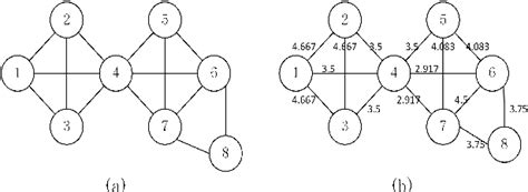 figure 1 from a cooperative game theory based algorithm for overlapping community detection