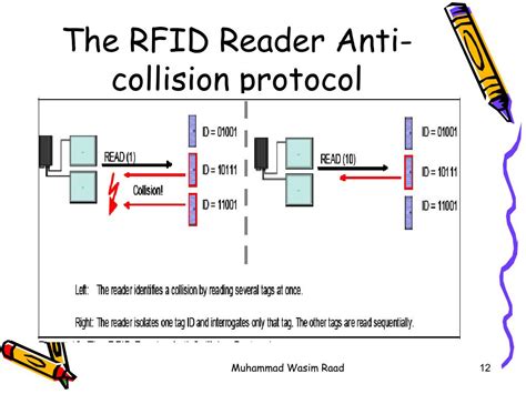 ppt what is rfid powerpoint presentation free download id 6613302
